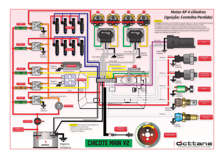 Esquema - Eletrico - Motor - AP - 4 Bico | PDF | Motores | Engenharia Elétrica
