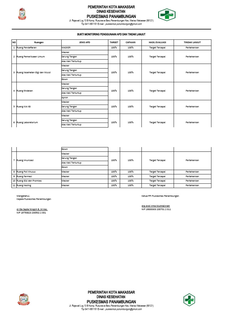 Bukti Monitoring Penggunaan Apd Dan Tindak Lanjut | PDF