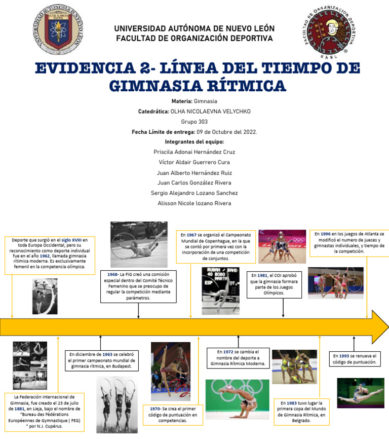 Línea Del Tiempo-Gimnasia Rítmica | PDF | Gimnasia | Competiciones ...