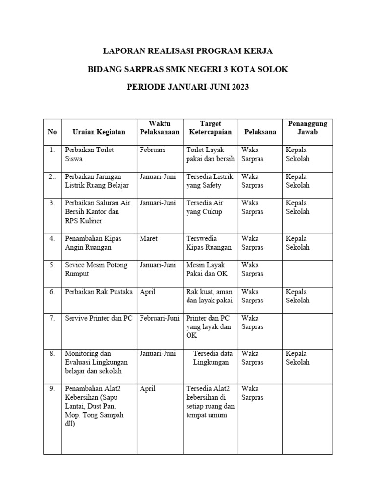 LAPORAN REALISASI PROGRAM KERJA Sarpras | PDF