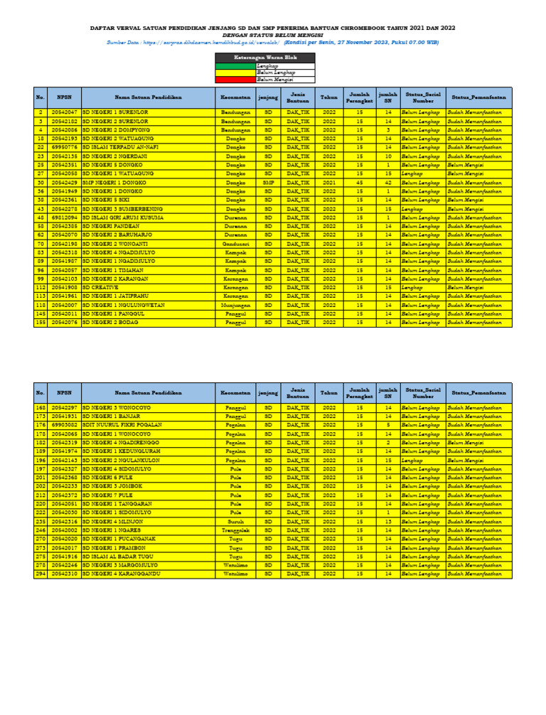 Daftar Sekolah Verval Cb 2023 11 27 07 00 Status Belum