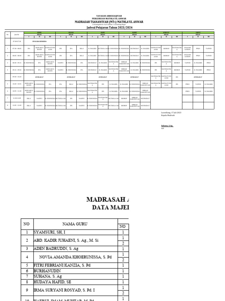 Jadwal Pelajaran Mts Mathlaul Anwar Tahun Ajaran 2023 2024 Pdf