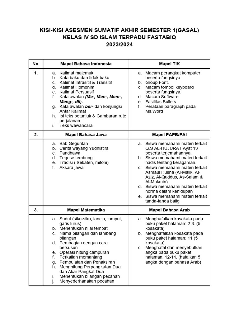 Kisi-Kisi Pas Asesmen Sumatif Akhir Semester 2023-2024 | PDF