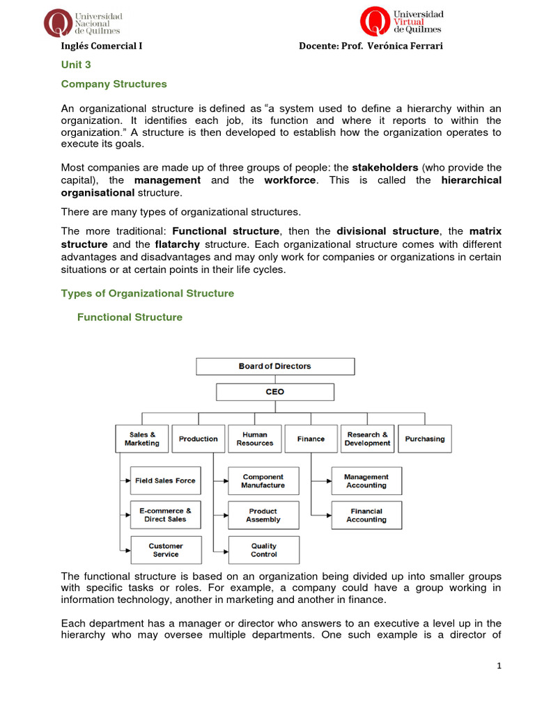 Unit 3 Structure of The Company - Examples - Practice 2023 2nd S | PDF ...