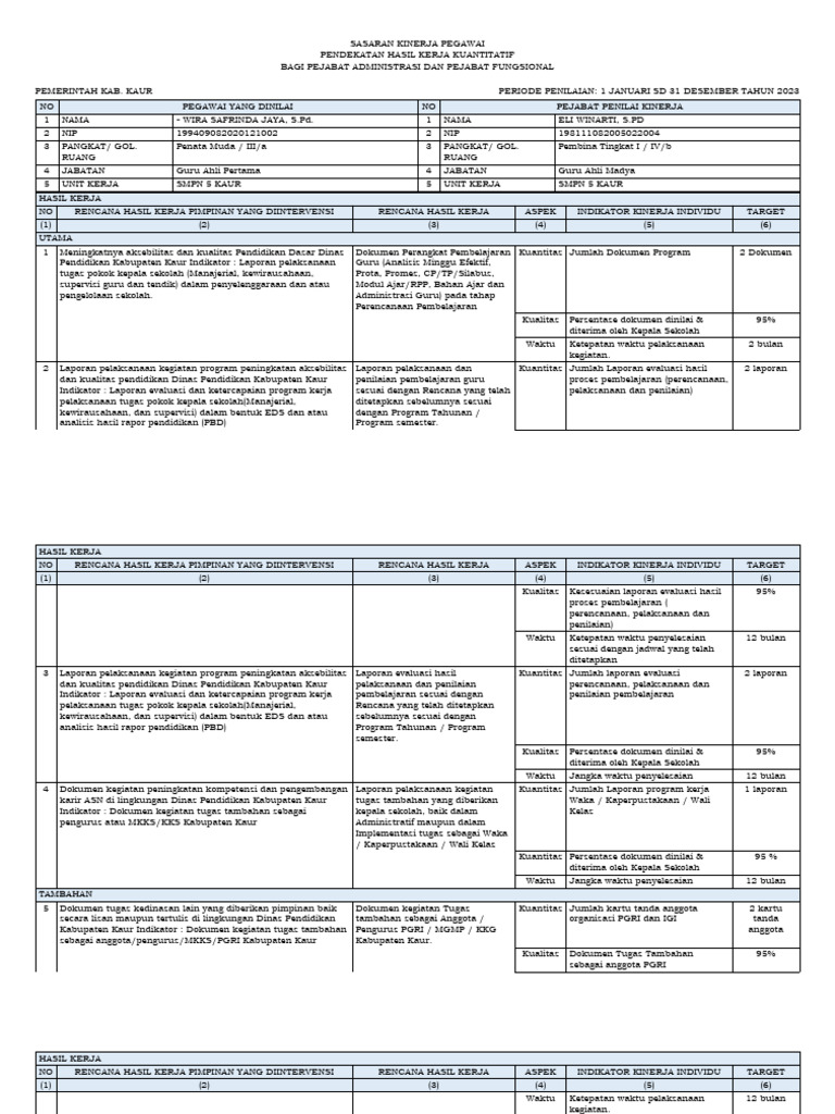 Rencana Hasil Kerja Atau SKP WIRA SAFRINDA JAYA | PDF