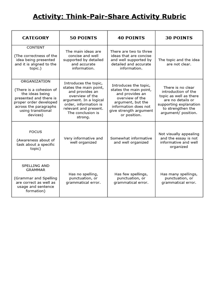 Think Pair Share Activity Rubric | Download Free PDF | Argument | Grammar