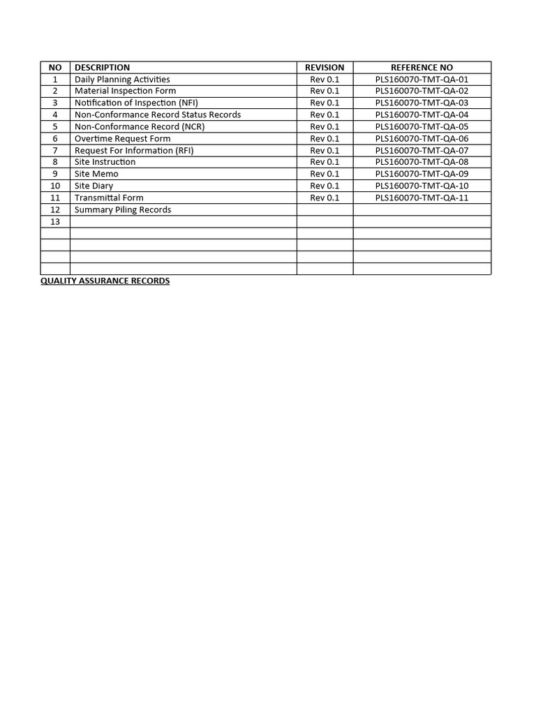 QAQC Forms List | PDF