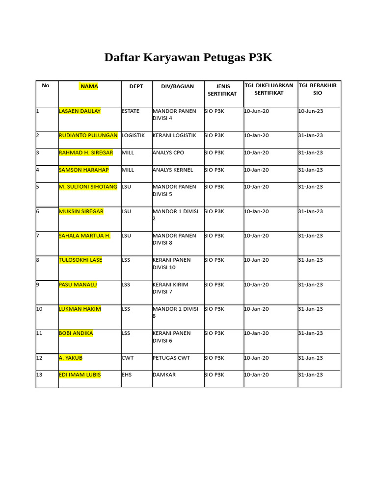 Daftar Petugas P3K | PDF