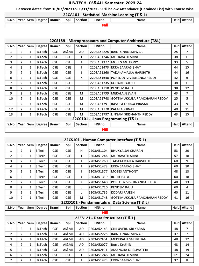 Final 2023-24 II Year I Sem CS&AI Detention & Condonation List @07.11.2023,03.37PM | PDF ...