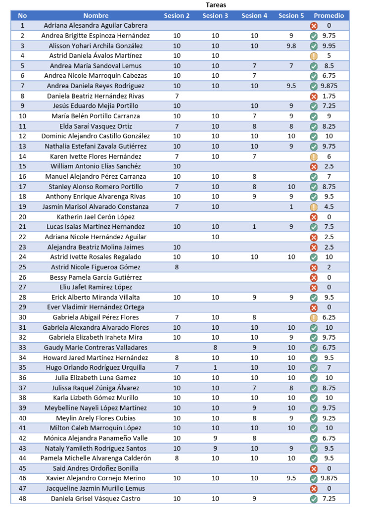 Notas Primer Modulo | PDF
