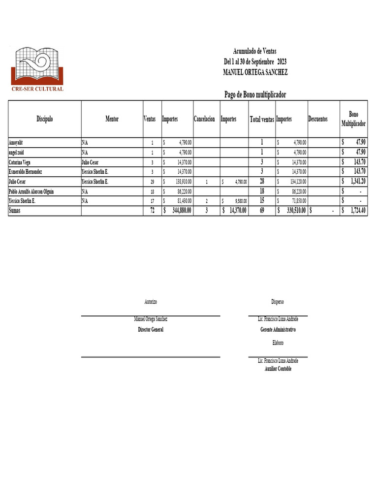 Bono Multiplicador SEPTIEMBRE 2023 PUE | PDF
