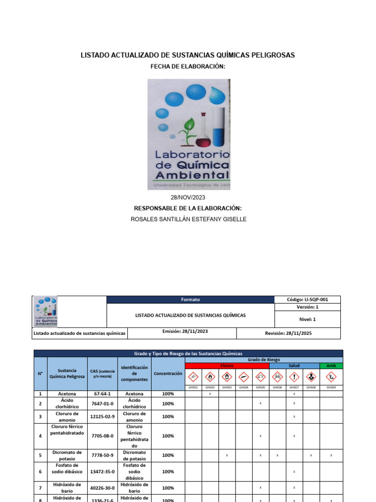 Formato Lista de SQP y Mezclas (2) - 1 | PDF | Ácido clorhídrico | Cloruro