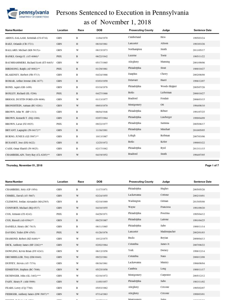 Current Execution List | PDF