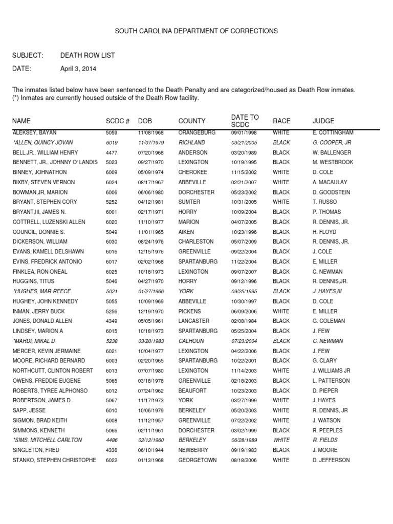 DC Death Row Roster 2014-4-4 | PDF | Punishments | Capital Punishment