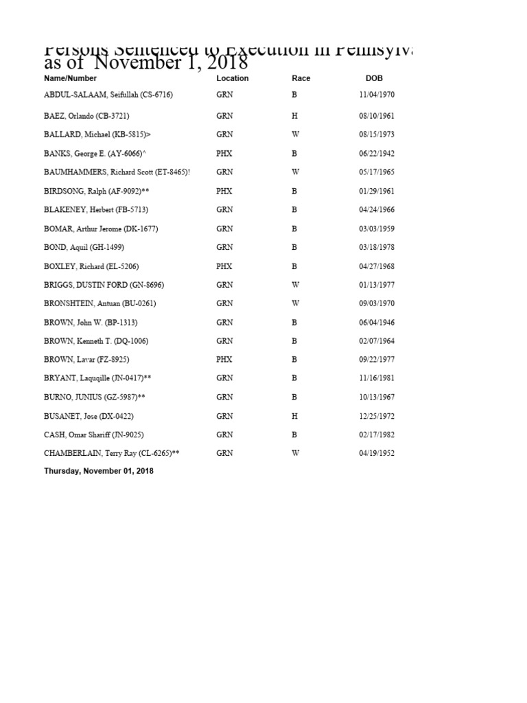 Current Execution List18!47!51 | PDF