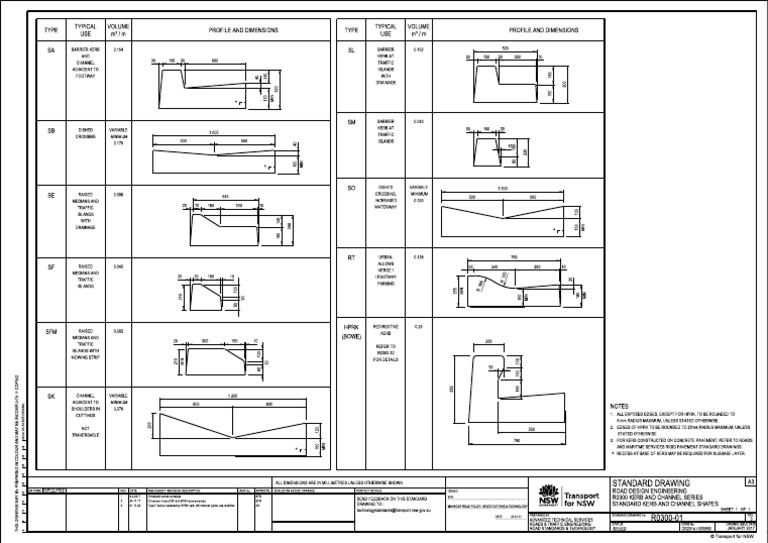 Kerb and Channel Design Standards | PDF | Transport Infrastructure ...