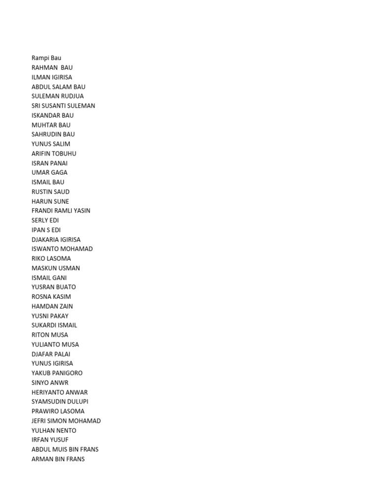 Data Nama KK Desa Timbuolo | PDF | Religion & Spirituality