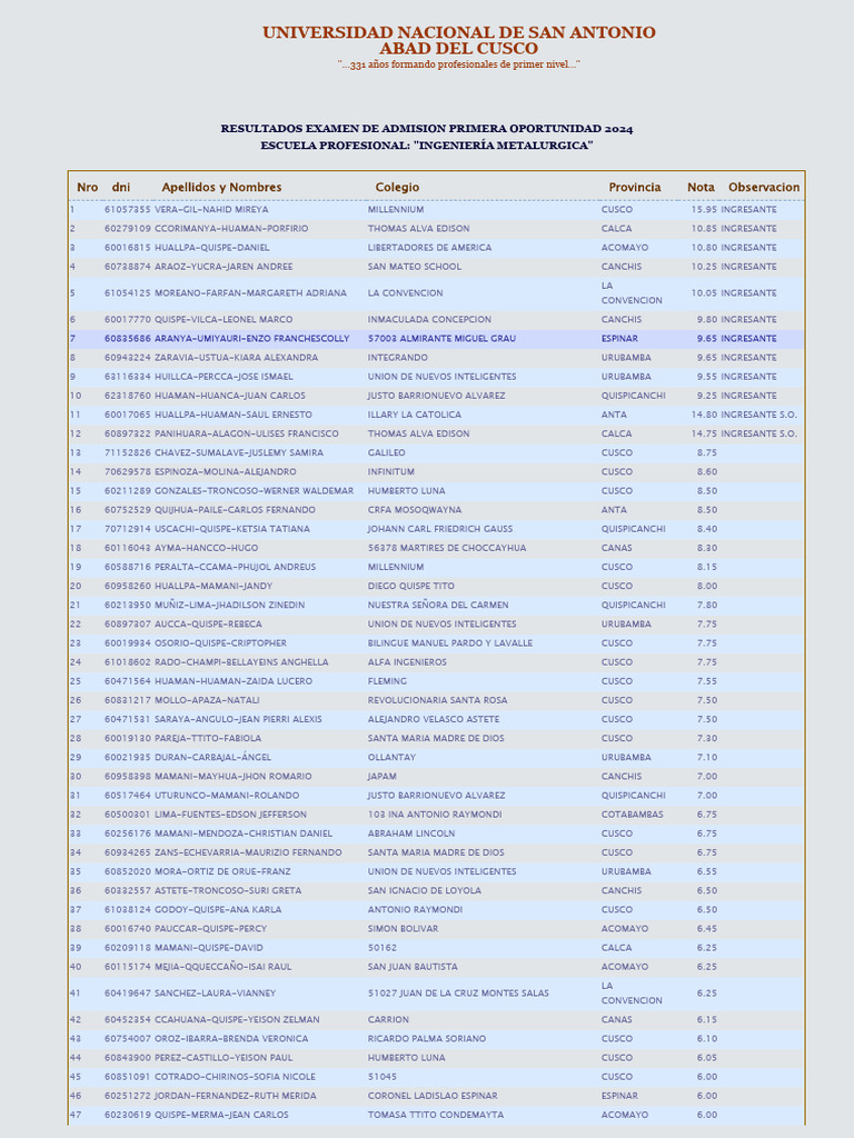 04 104 1-Ingenieria-Metalurgica Unsaac | PDF | Perú