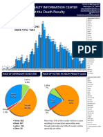 Murder Rates: Death vs. Non-Death Penalty States | PDF | Capital ...