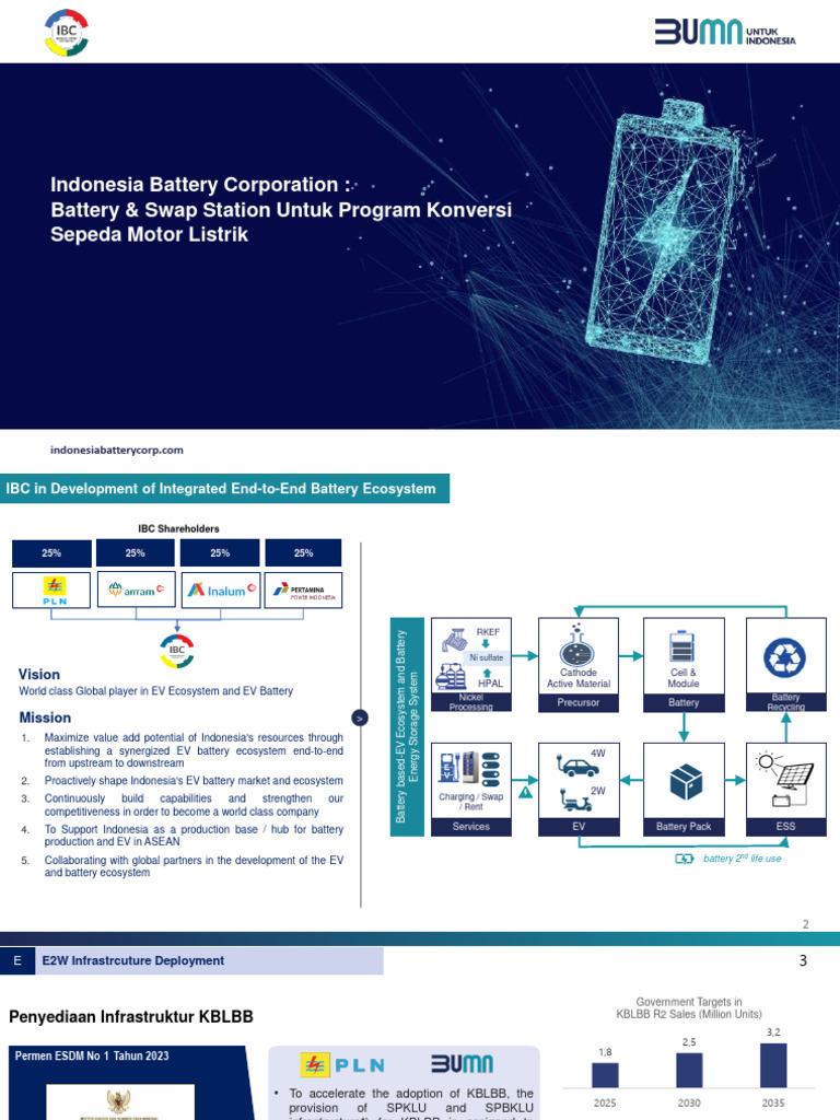 Indonesia's EV Battery Swap Ecosystem | PDF | Electricity | Electric Power