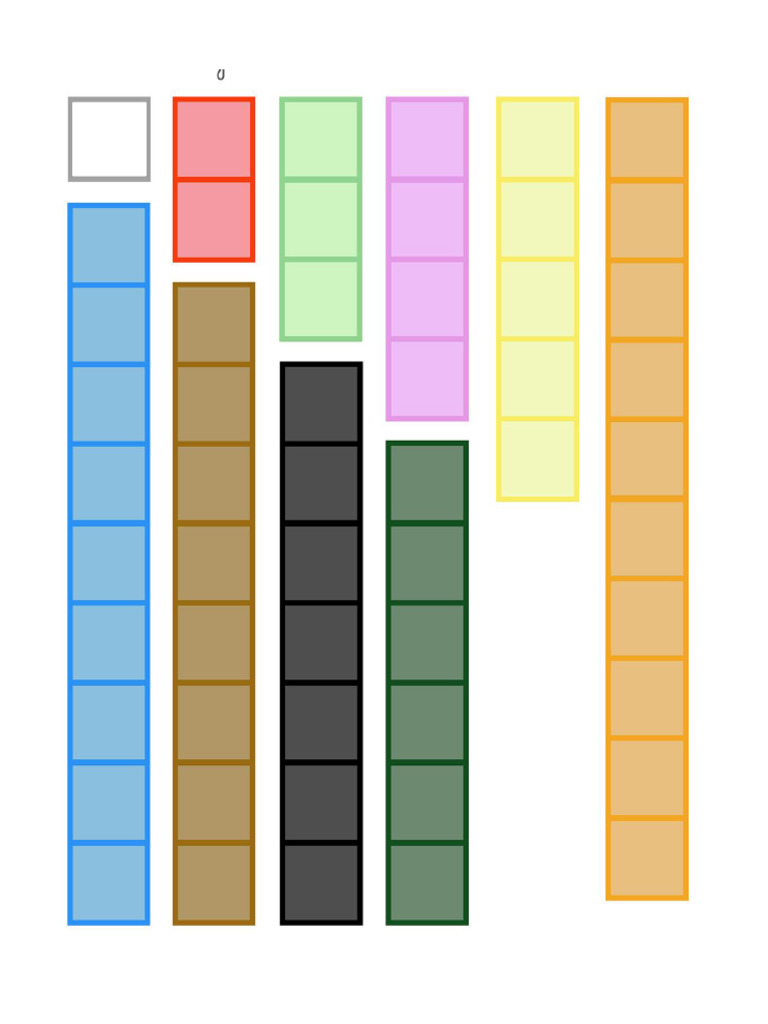 Regletas para Imprimir | PDF