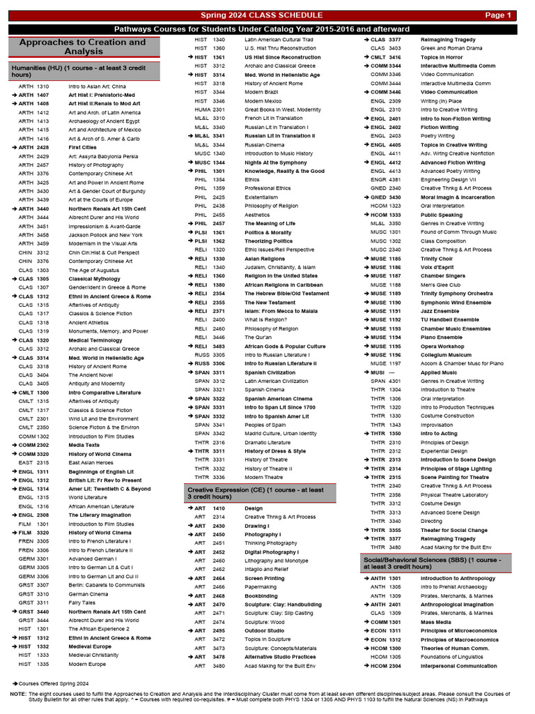 Spring 2024 Pathways Summary | PDF | Mathematics | Theatre