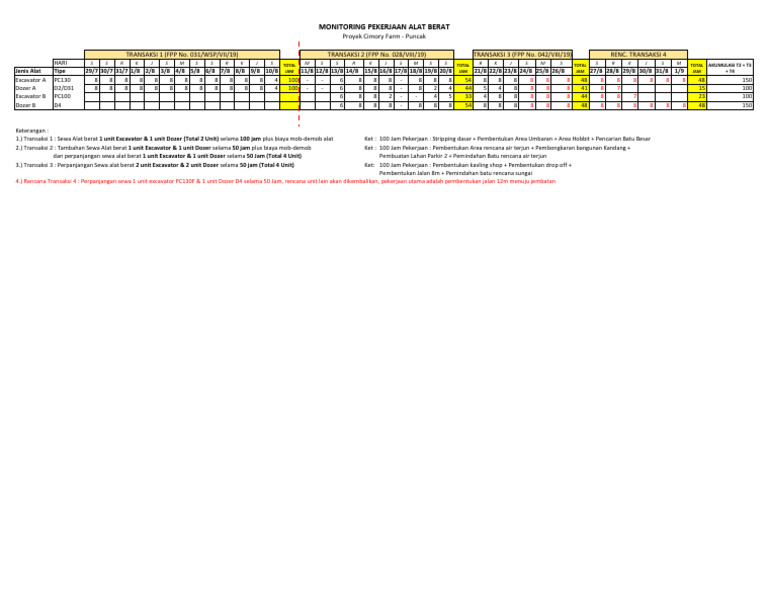 Time Sheet Alat Berat | PDF