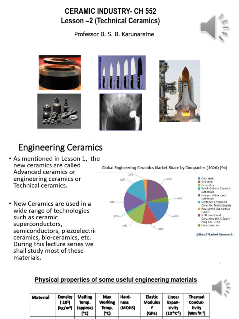 Audio CH 552 Lesson 2 Eng. Ceram 2021 | PDF | Zirconium Dioxide | Superconductivity