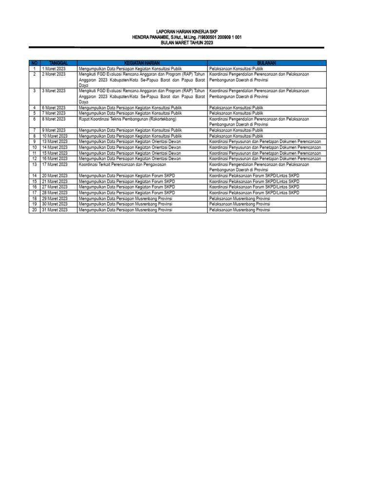 Form e Kinerja LAPORAN HARIAN KINERJA SKP Bulan Maret 2023 | PDF