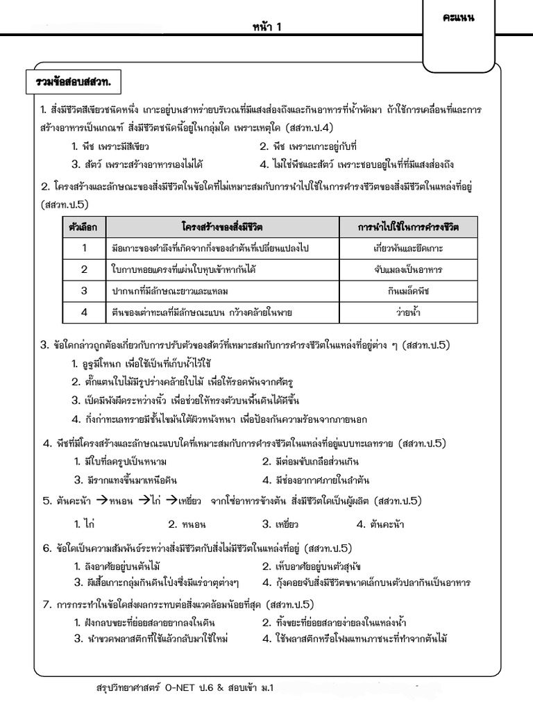ไฟล์ข้อสอบสสวท -ป 4-6 | PDF