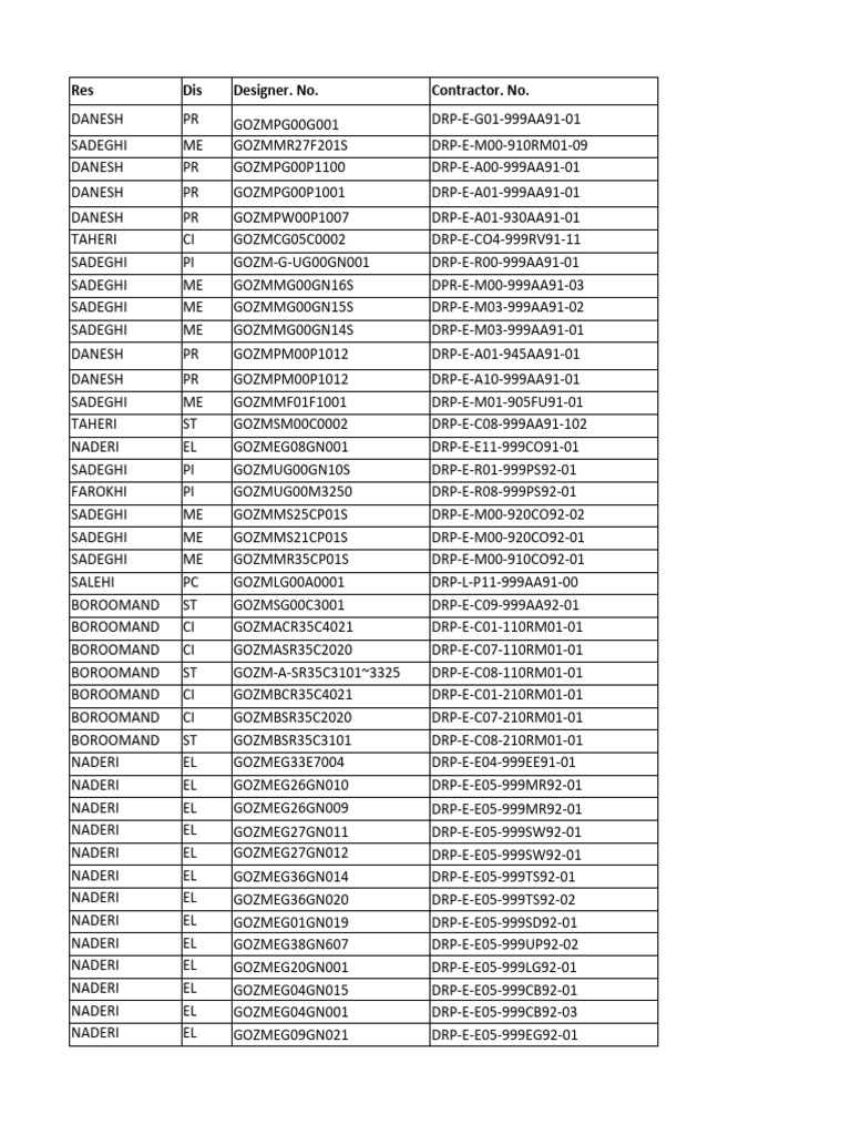 Dci-Gozm-1402 09 11 | PDF | Duct (Flow) | Specification (Technical ...