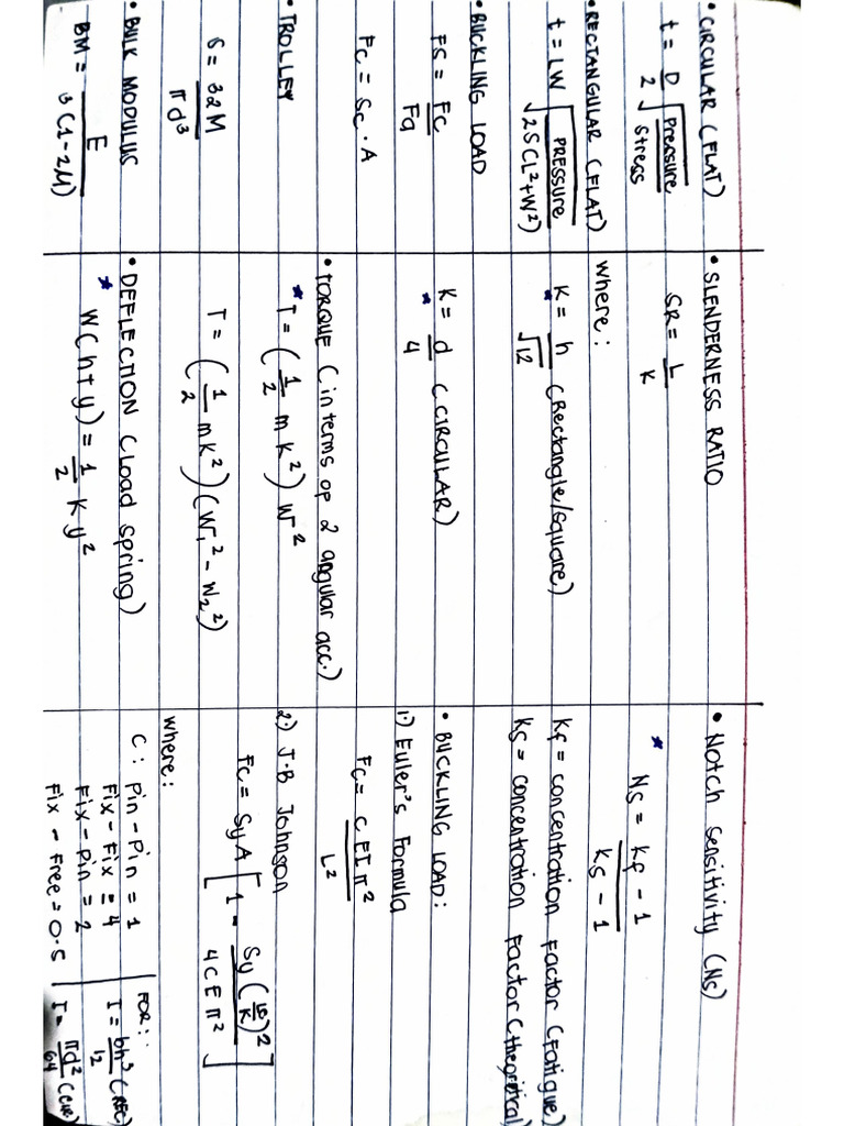 New MD Formulas | PDF