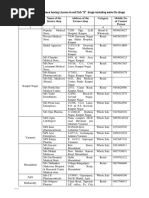 Little Red MARSHA Code Guide | PDF | Marriott International | Money