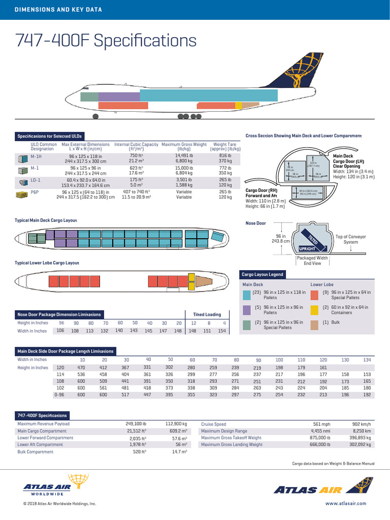 747-400F A4One-Sheet 2018 | PDF | Aircraft | Manufactured Goods