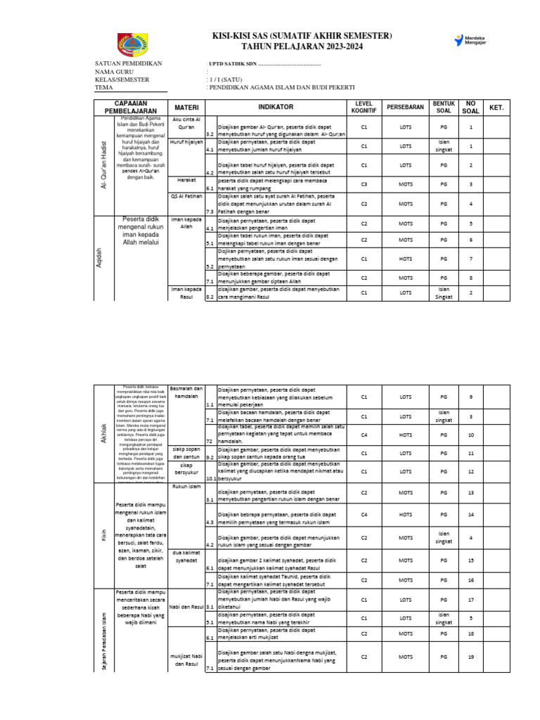 Kisi-Kisi Sas Pai Kelas 1 SMTR 1 2324 | PDF