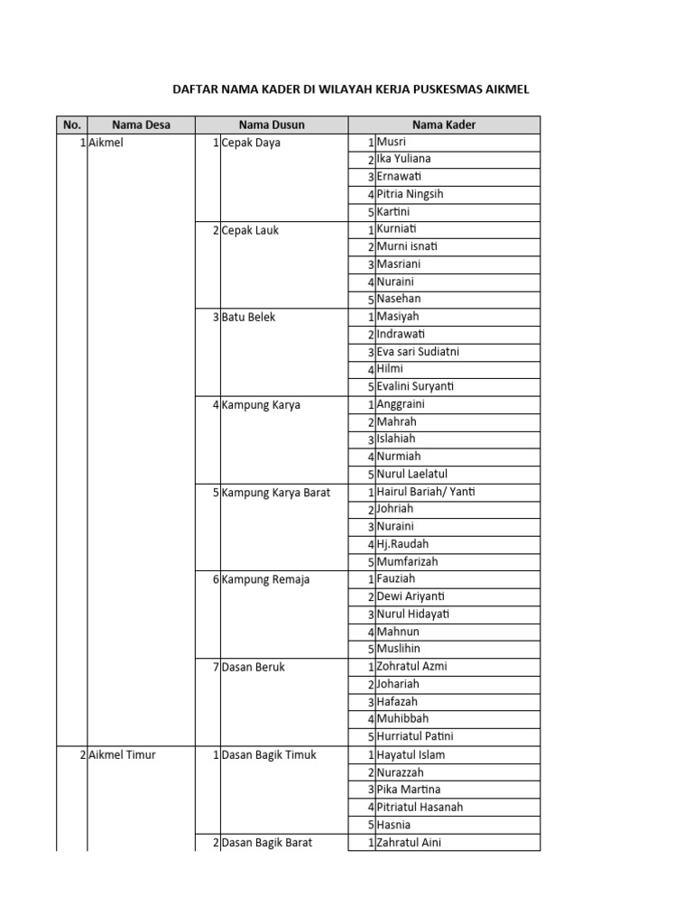 Daftar Nama Kader Dan Kontak Baru | PDF
