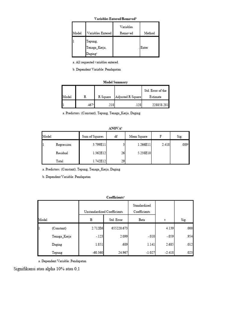 Interpretasi Output SPSS Regresi | PDF