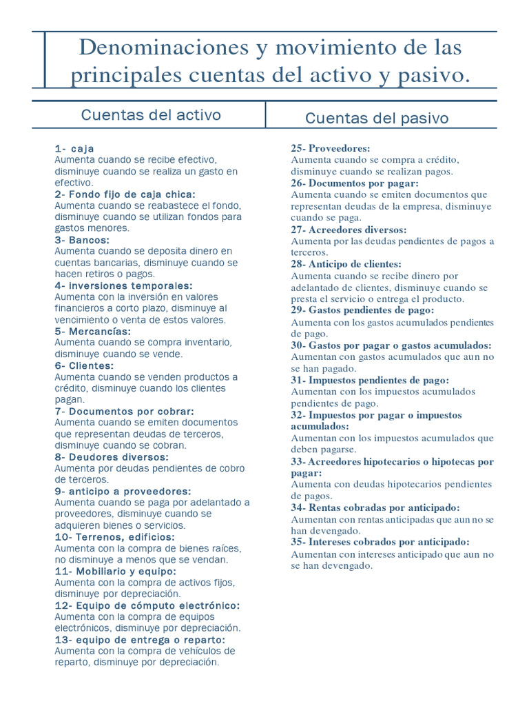 Cuentas de Activo y Pasivo: Movimientos | PDF | Bancos | Pagos