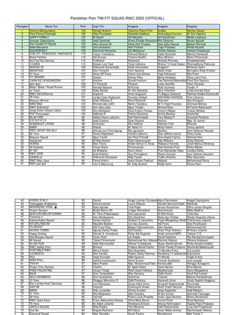 Official Perolehan Poin FIT SQUAT TEAM RWC 2023 | PDF