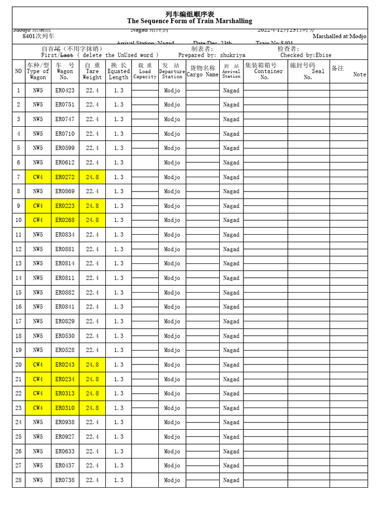 065U Railway Unloading List | PDF | Freight Transport | Transport