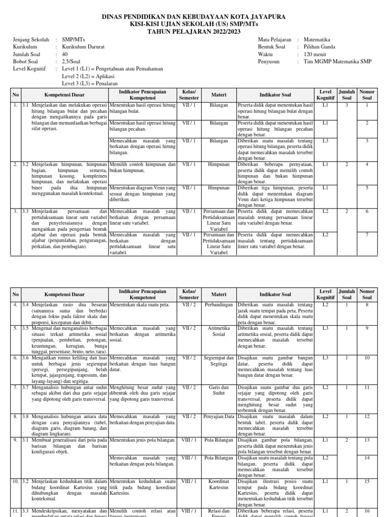 Kisi-Kisi Us Matematika Smp-Mts Kota Jayapura 2023 | PDF