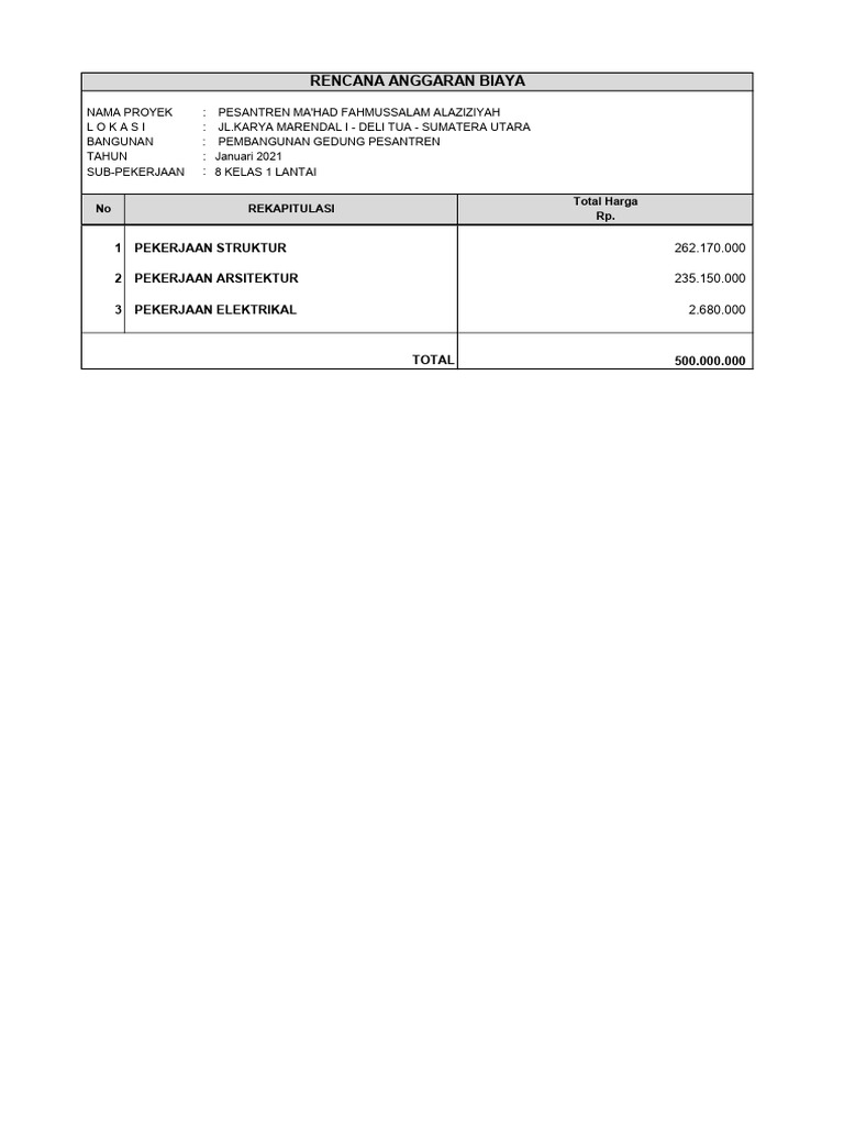 RAB Ruang Belajar 8 Kelas 1 Lantai Pesantren Fahmussalam | PDF