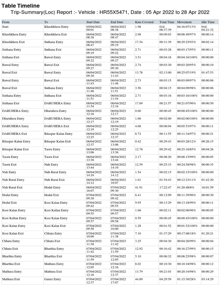 Trip Summary Location Report Pdf