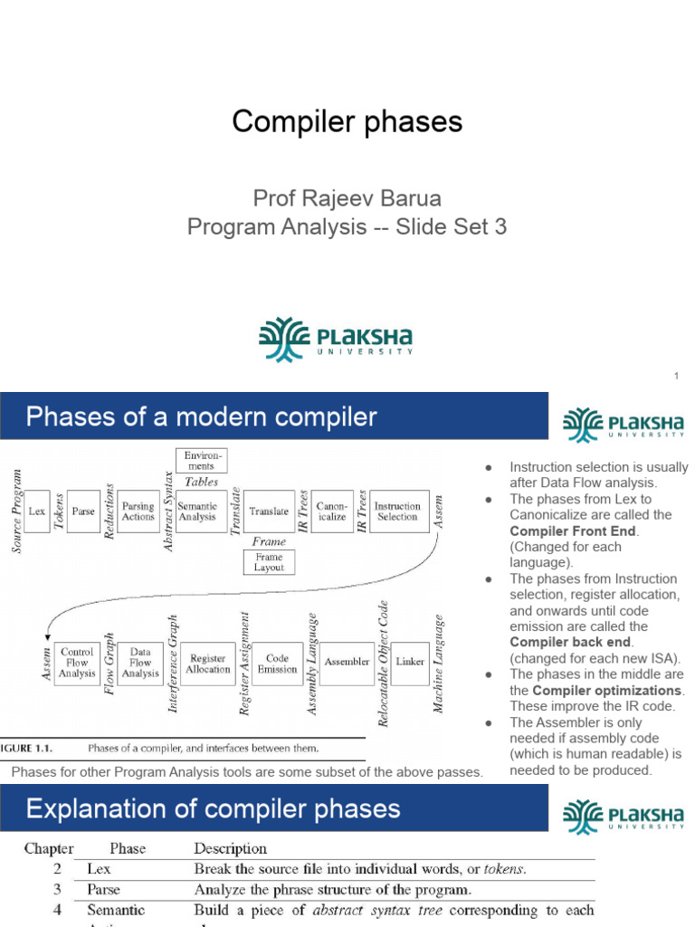 Slide Set 3 Compiler Phases | PDF | Computers