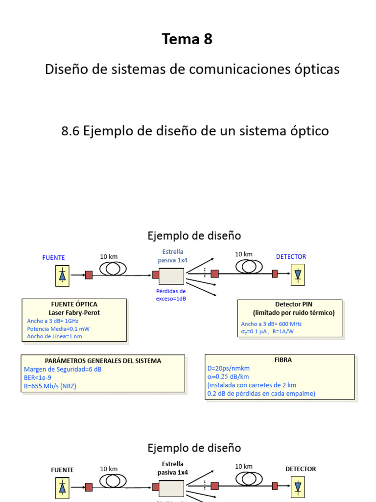 T8 - 6 Ejemplo de Diseño de Un Sistema Óptico | PDF | Ingeniería Informática | Ciencias fisicas