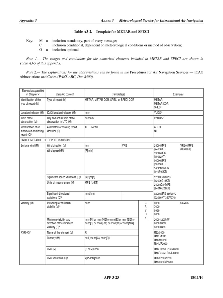 METAR Template | Download Free PDF | Earth Sciences | Meteorology
