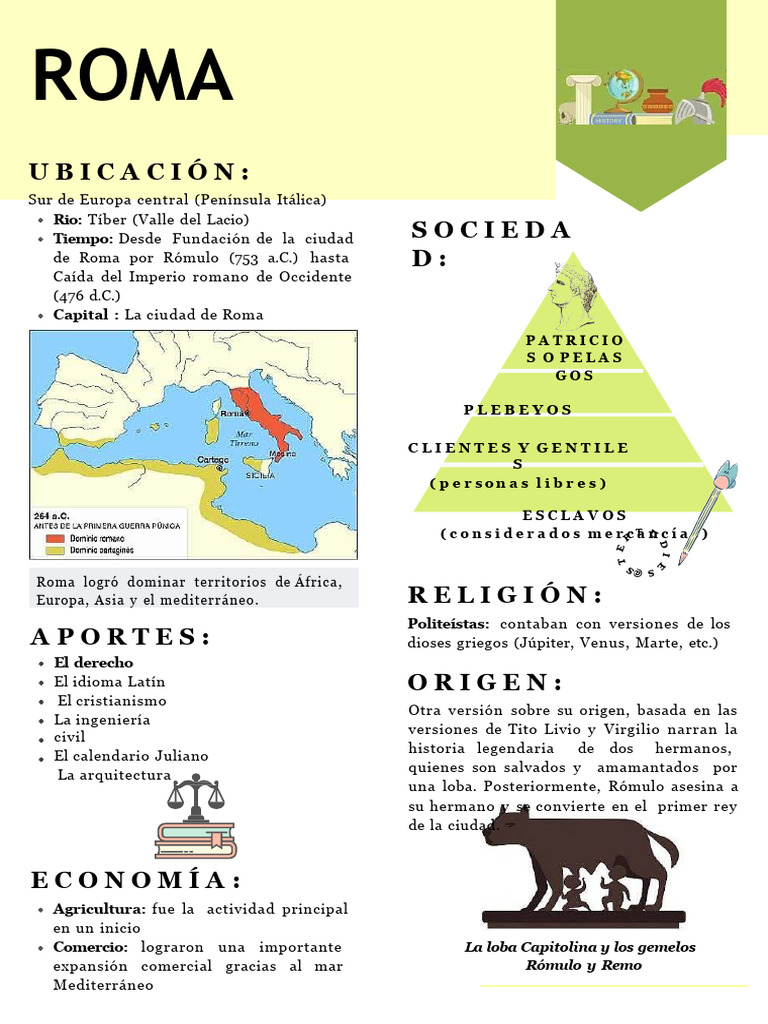 Infografia de La Antigua Roma 2 | PDF | Roma antigua | imperio Romano