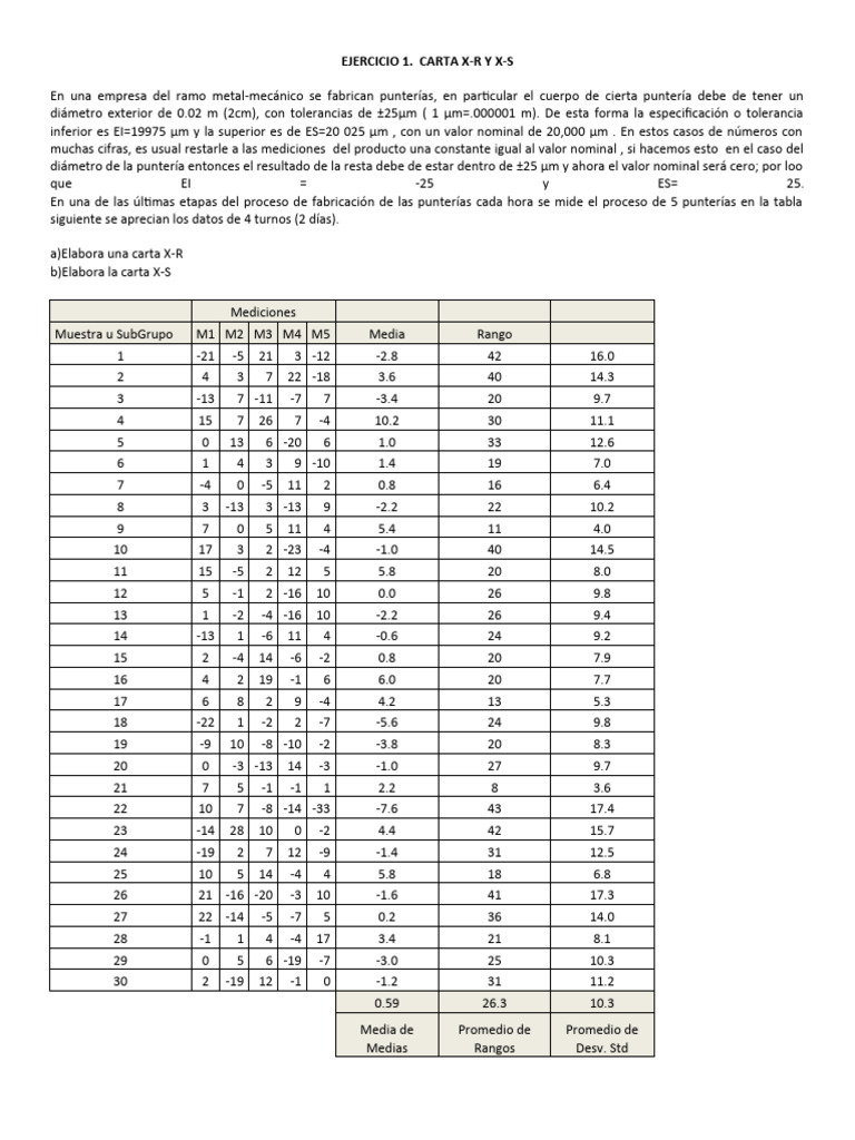 Ejercicios Cartas de Control (4572) | PDF Ejercicios Cartas de Control (4572) | PDF