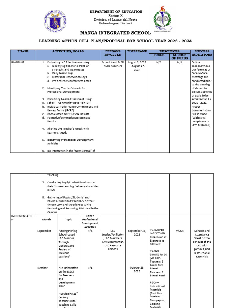 LAC PLAN For SY 2023 - 2024 | PDF | Cognition | Behavior Modification