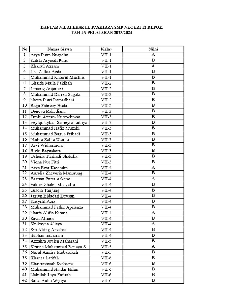 Nilai Paskibra SMPN 12 | PDF
